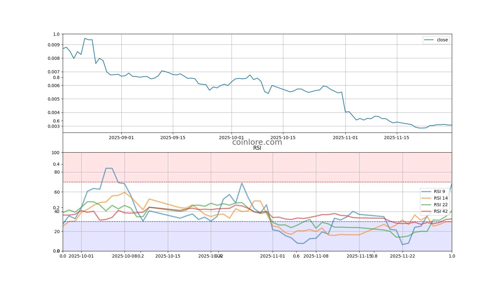 Alex RSI indicator