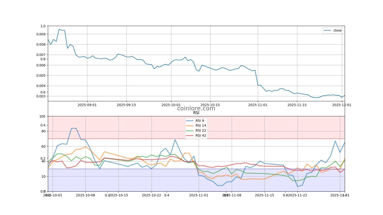 Alex RSI indicator