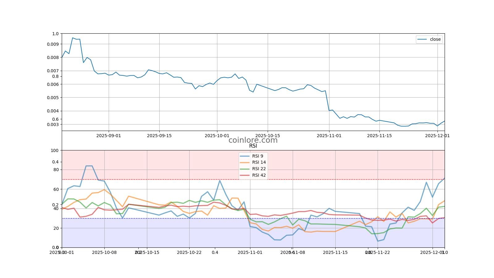Alex RSI indicator