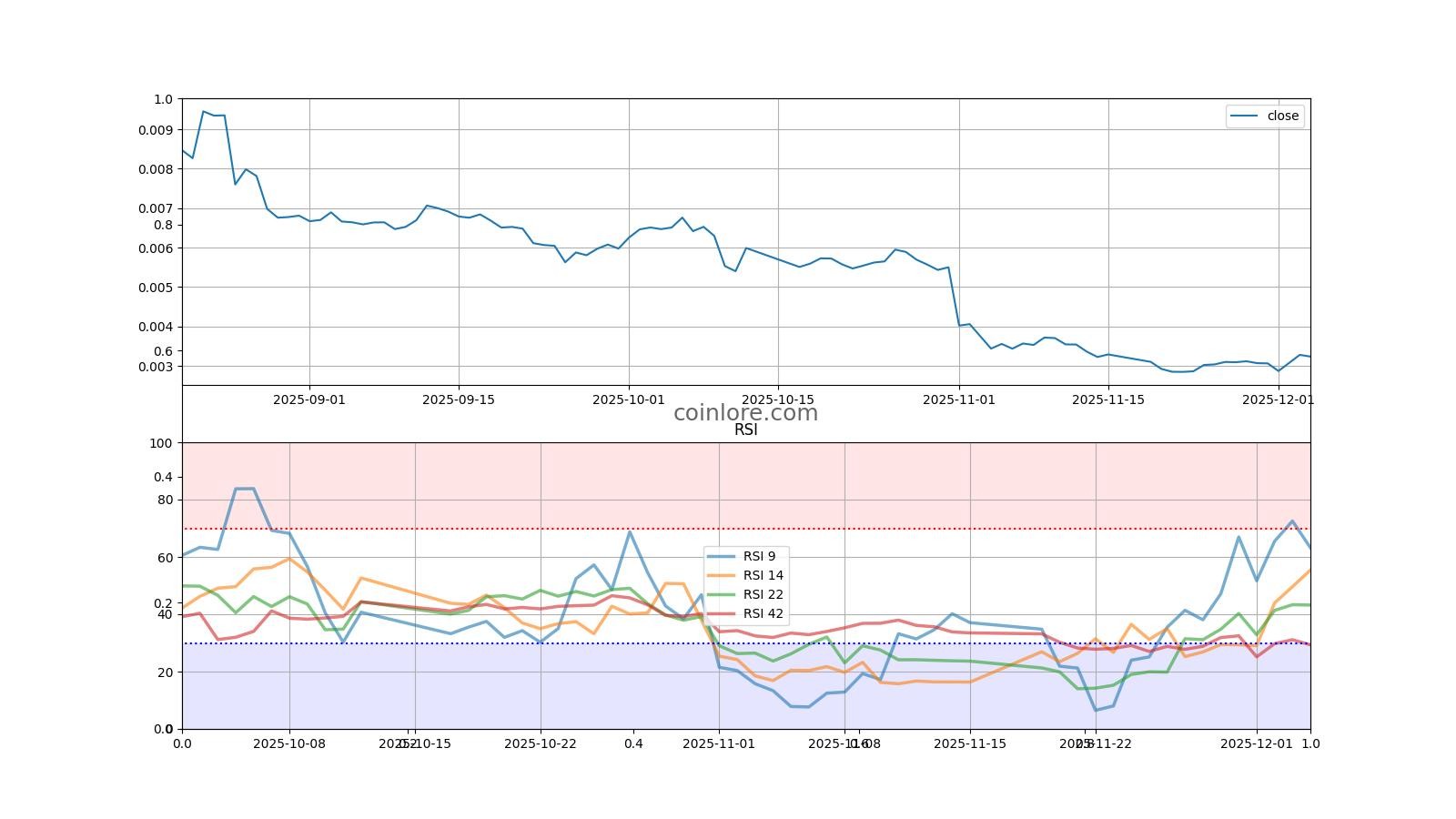 Alex RSI indicator