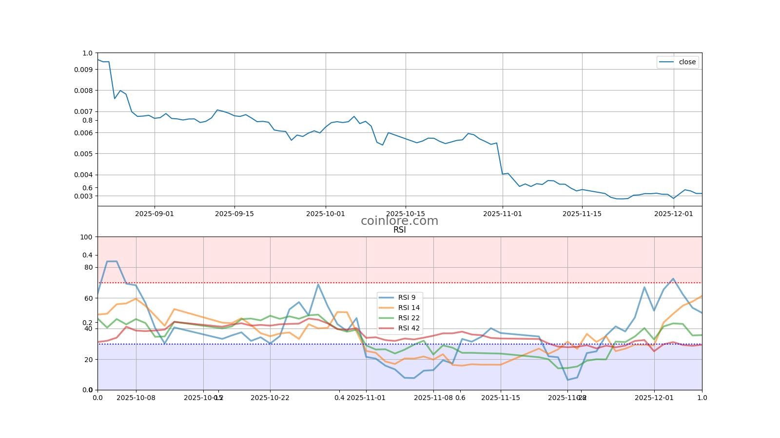 Alex RSI indicator