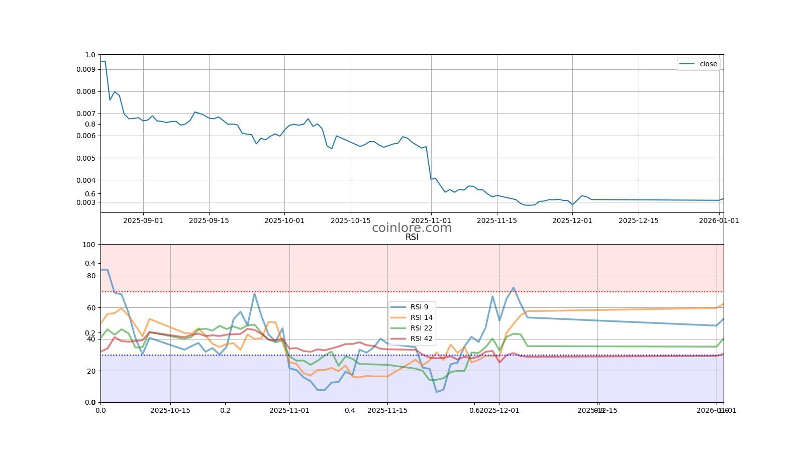Alex RSI indicator