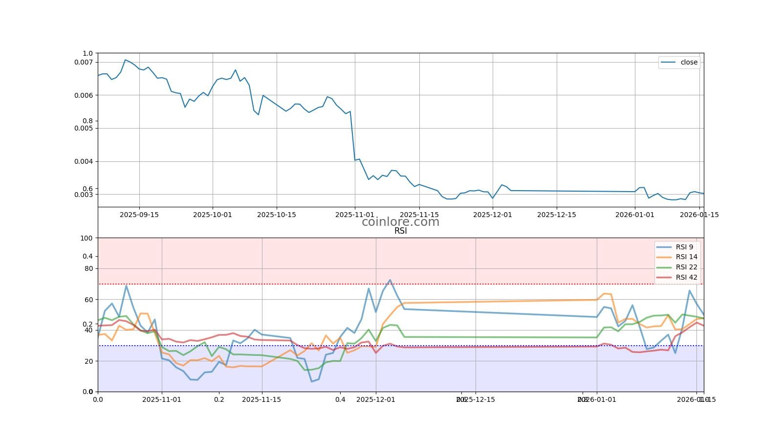 Alex RSI indicator