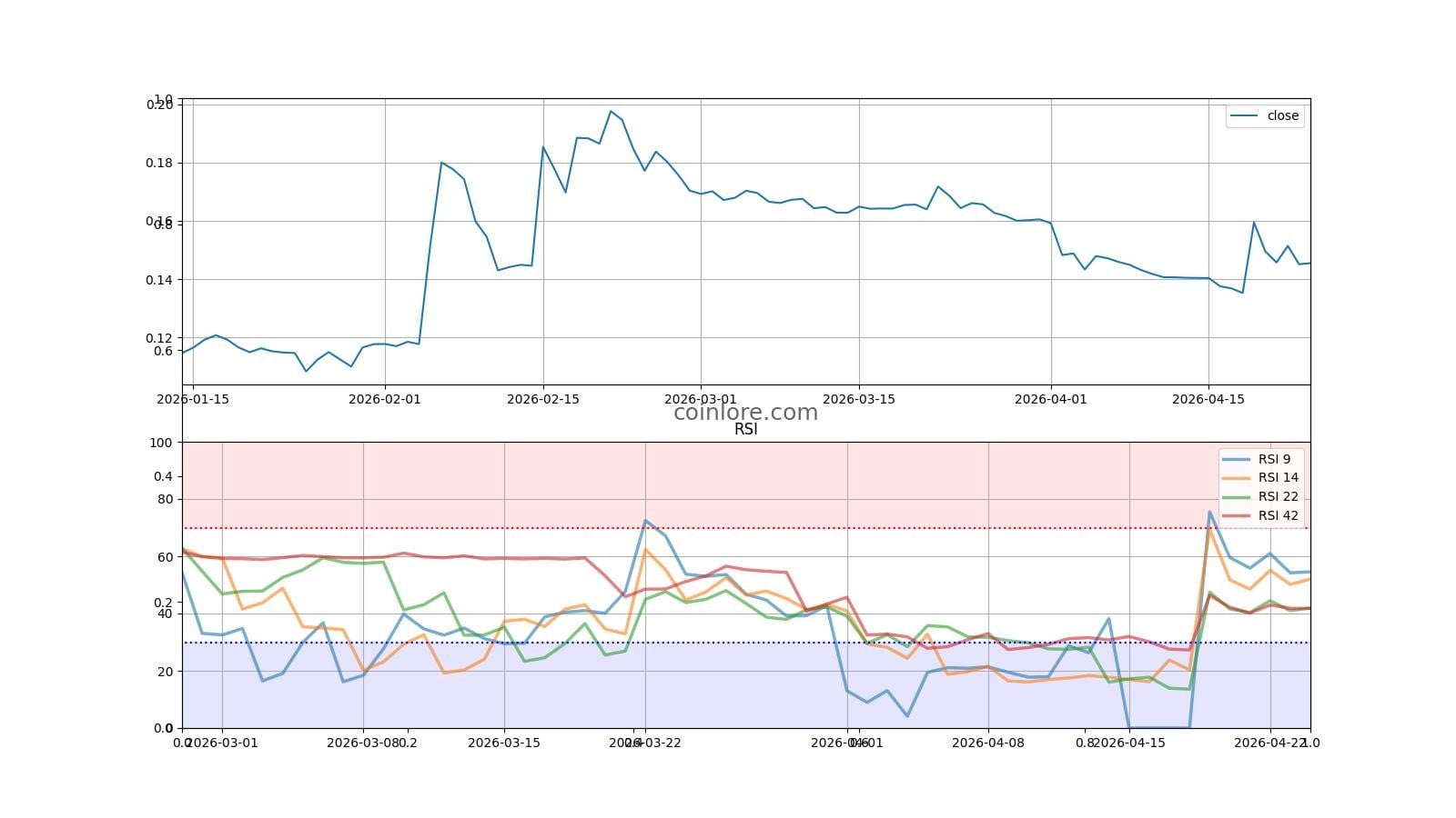 Alfa Romeo Racing ORLEN Fan Token RSI indicator