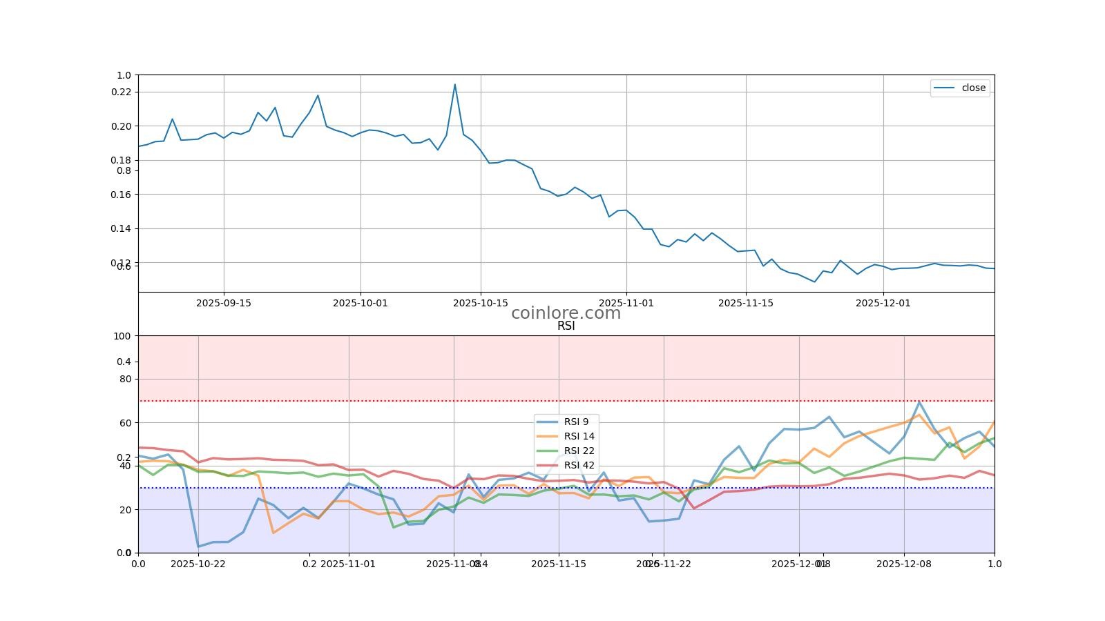 Alfa Romeo Racing ORLEN Fan Token RSI indicator
