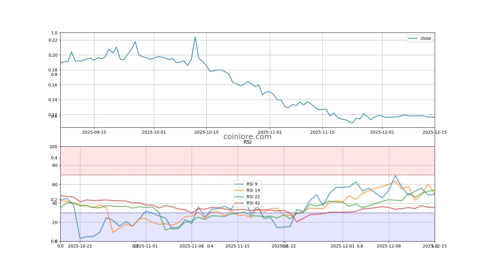 Alfa Romeo Racing ORLEN Fan Token RSI indicator