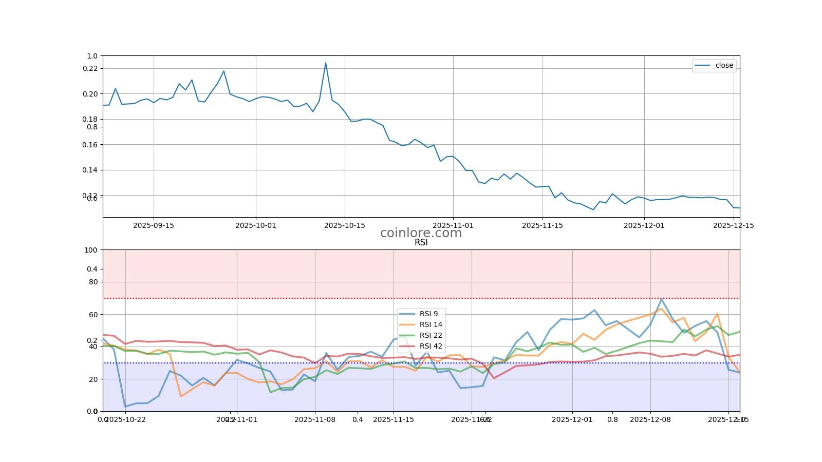 Alfa Romeo Racing ORLEN Fan Token RSI indicator