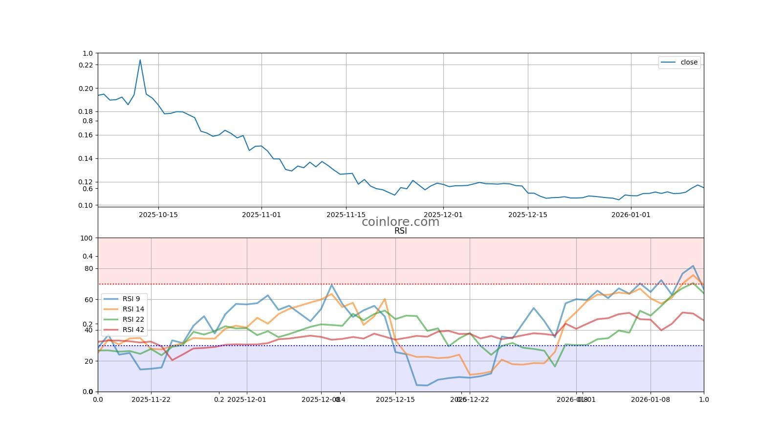 Alfa Romeo Racing ORLEN Fan Token RSI indicator