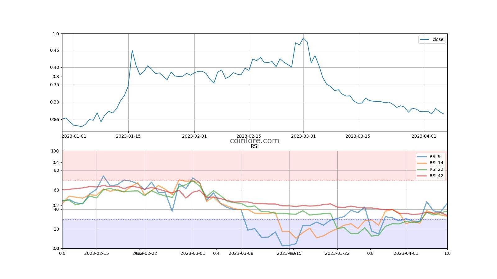 Alfa Romeo Racing ORLEN Fan Token RSI indicator