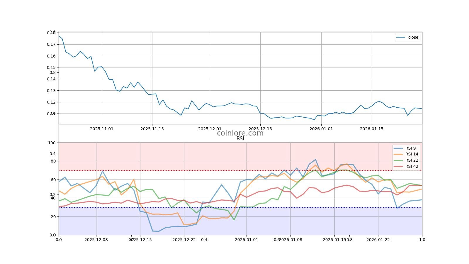 Alfa Romeo Racing ORLEN Fan Token RSI indicator