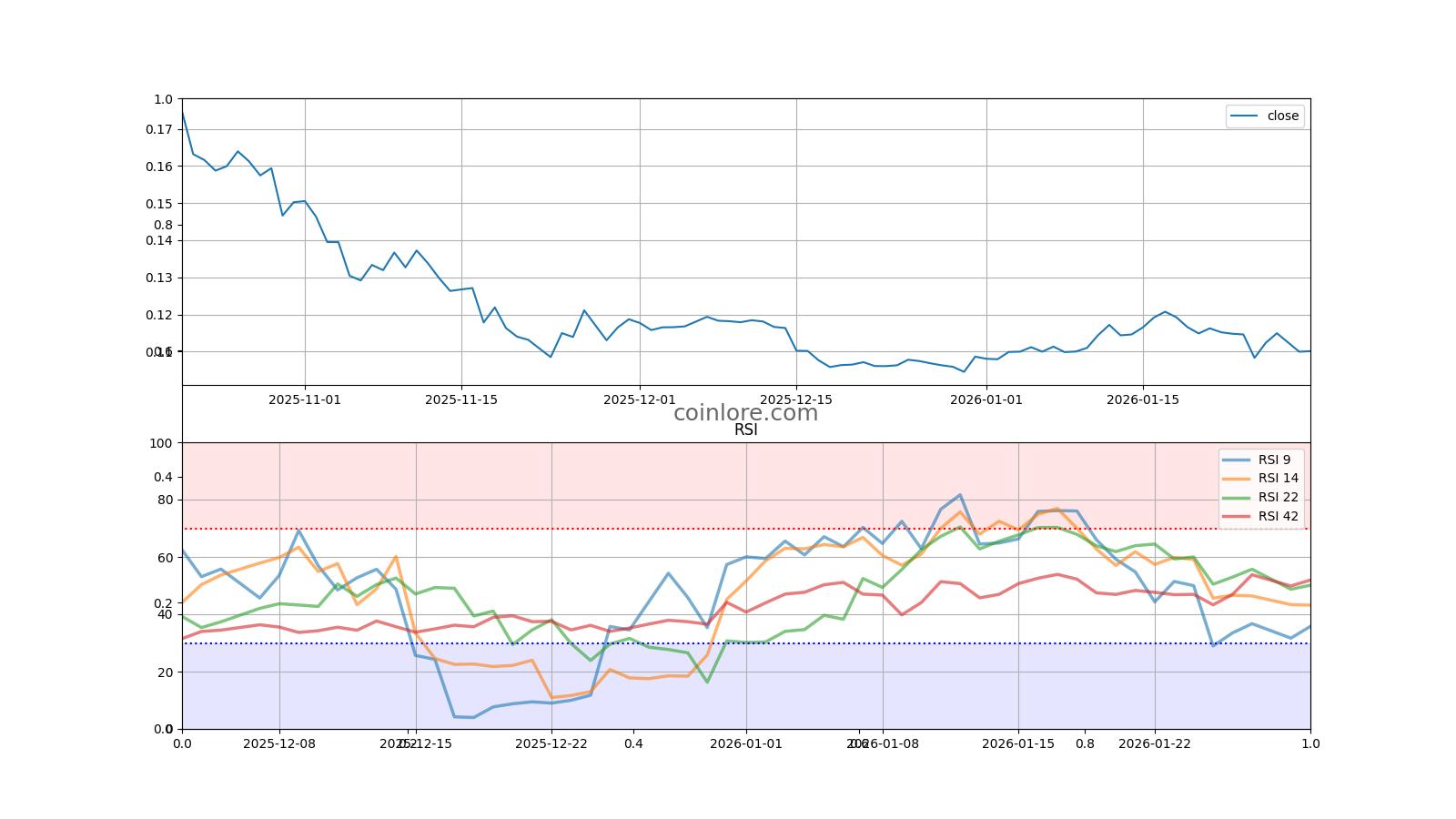 Alfa Romeo Racing ORLEN Fan Token RSI indicator