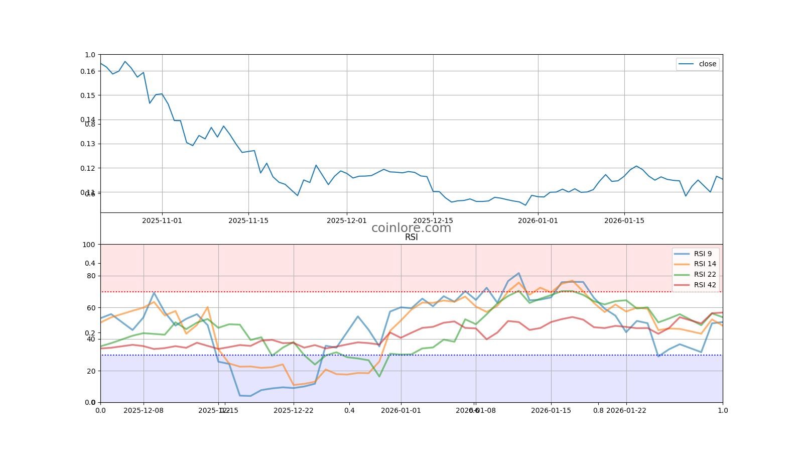 Alfa Romeo Racing ORLEN Fan Token RSI indicator