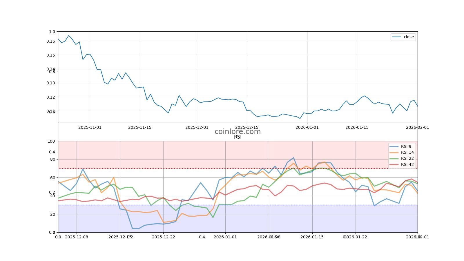Alfa Romeo Racing ORLEN Fan Token RSI indicator