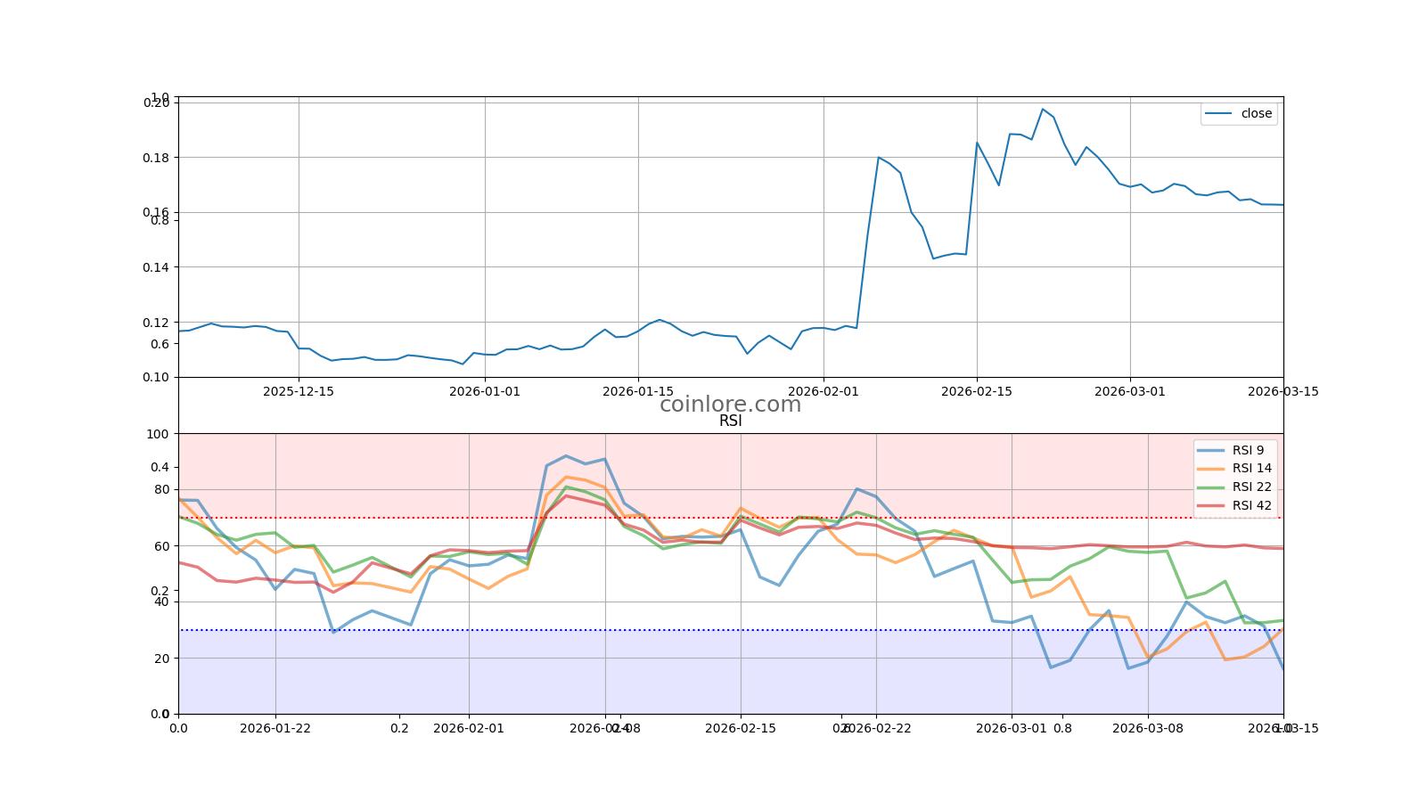 Alfa Romeo Racing ORLEN Fan Token RSI indicator