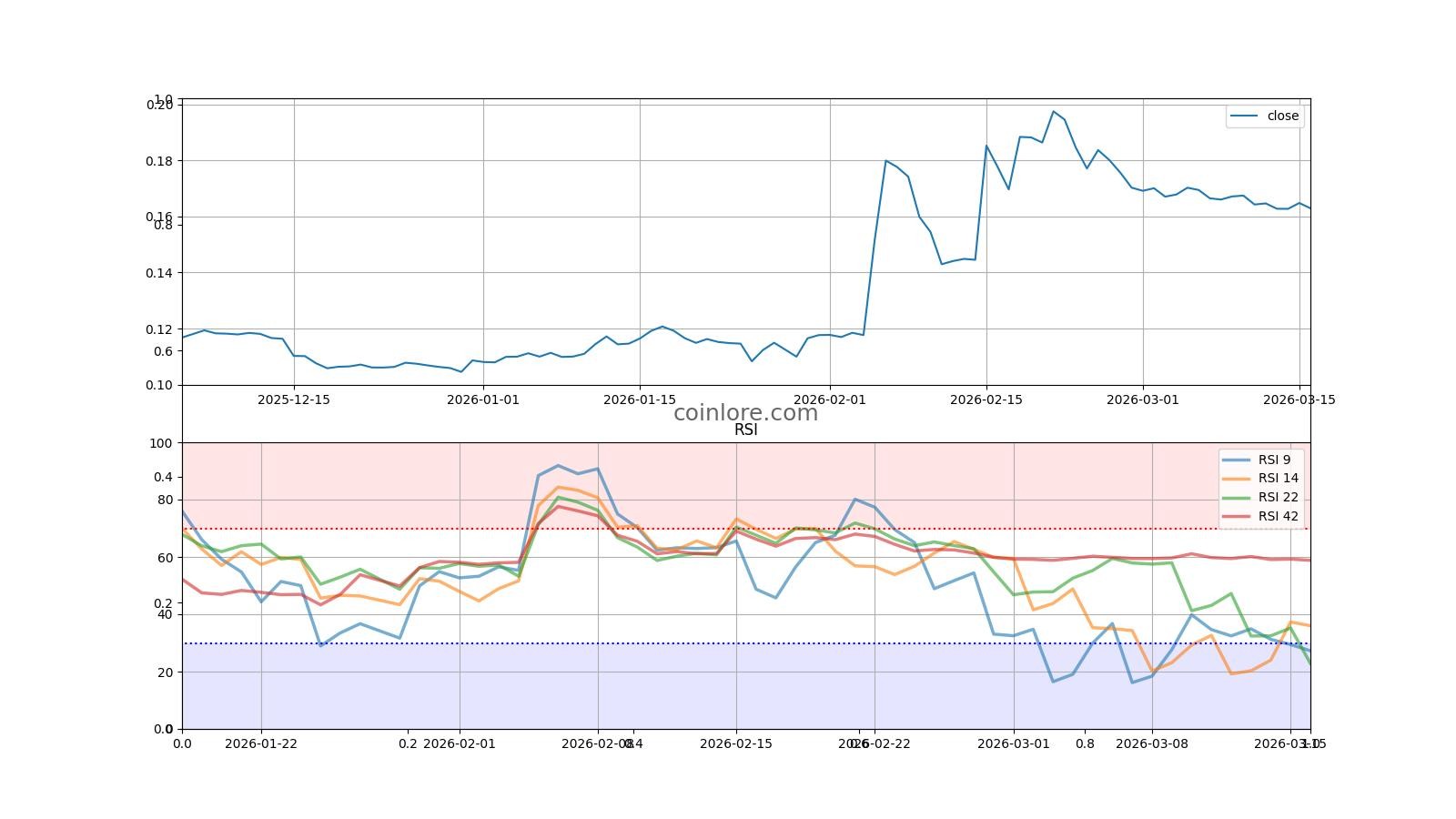 Alfa Romeo Racing ORLEN Fan Token RSI indicator