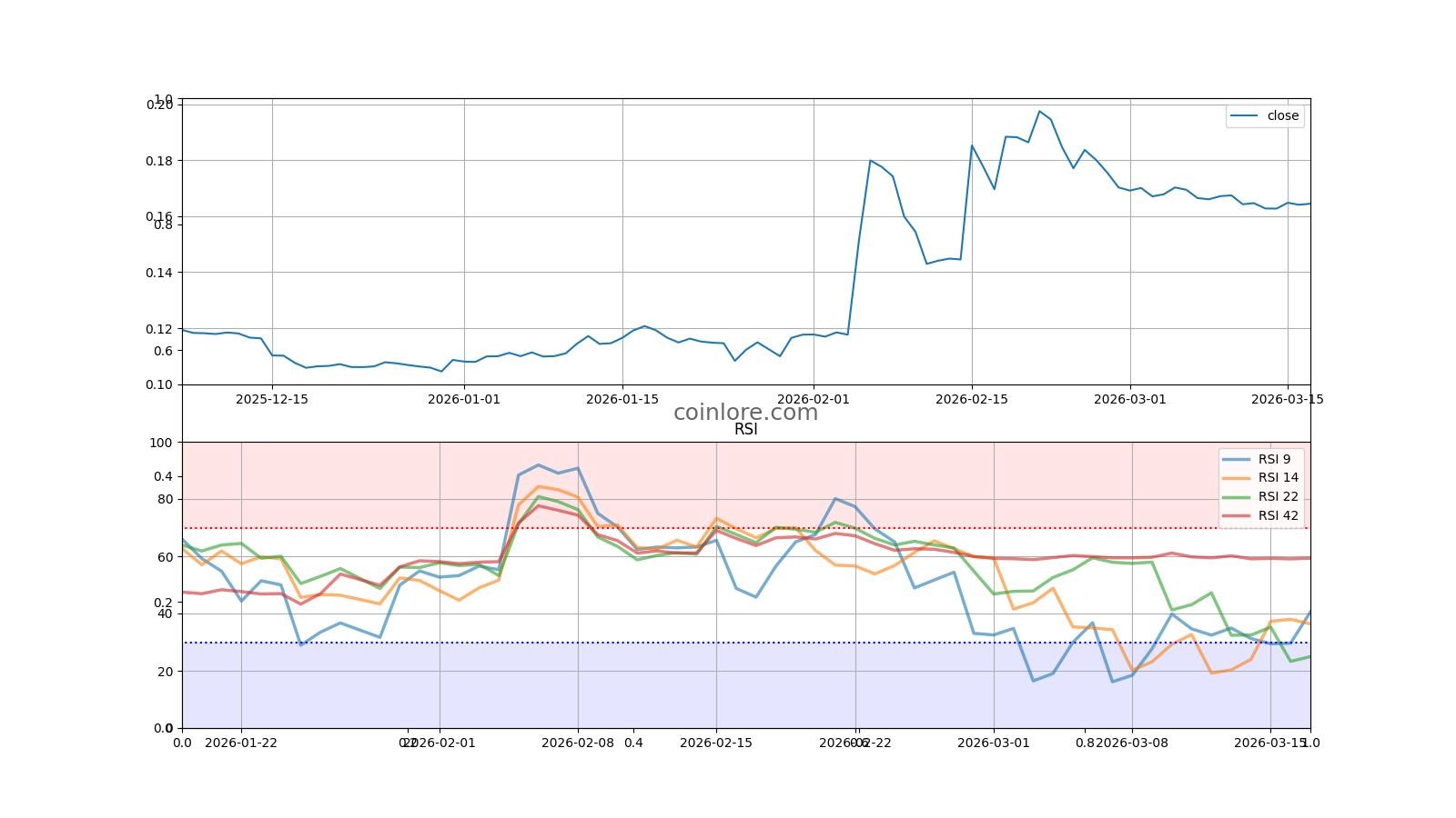 Alfa Romeo Racing ORLEN Fan Token RSI indicator