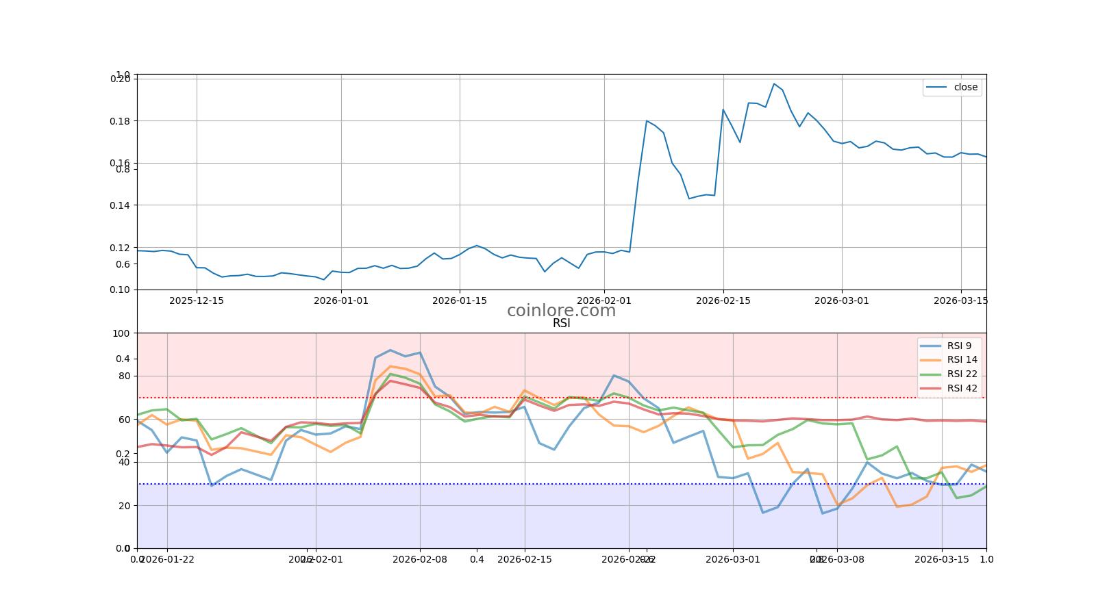 Alfa Romeo Racing ORLEN Fan Token RSI indicator
