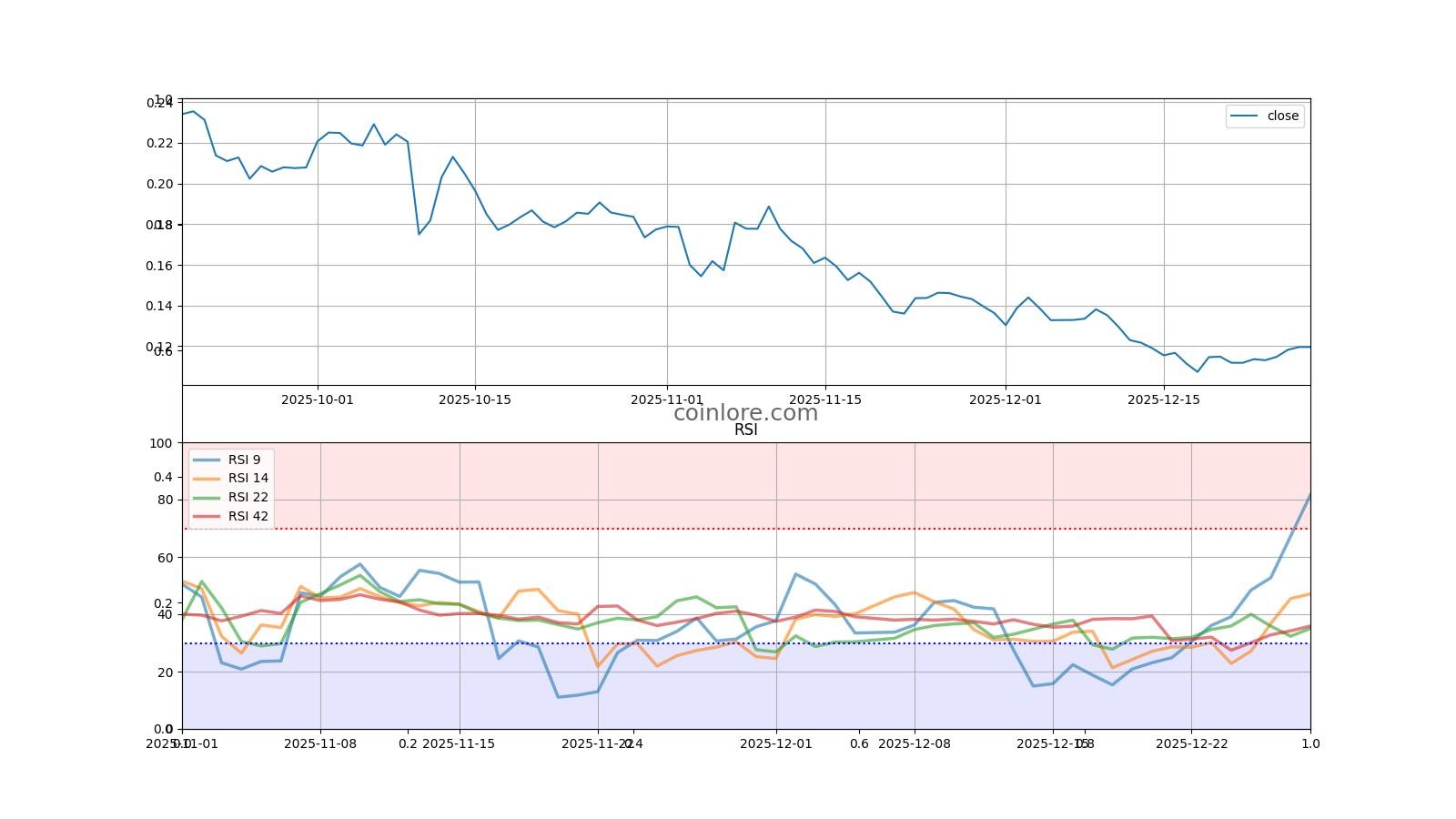 アルゴランド RSI indicator