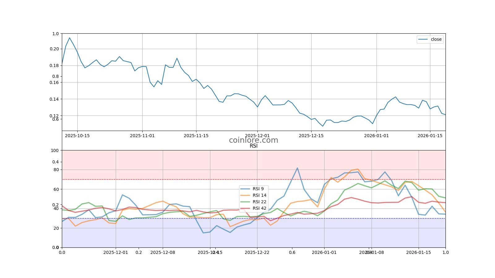 알고랜드 RSI indicator
