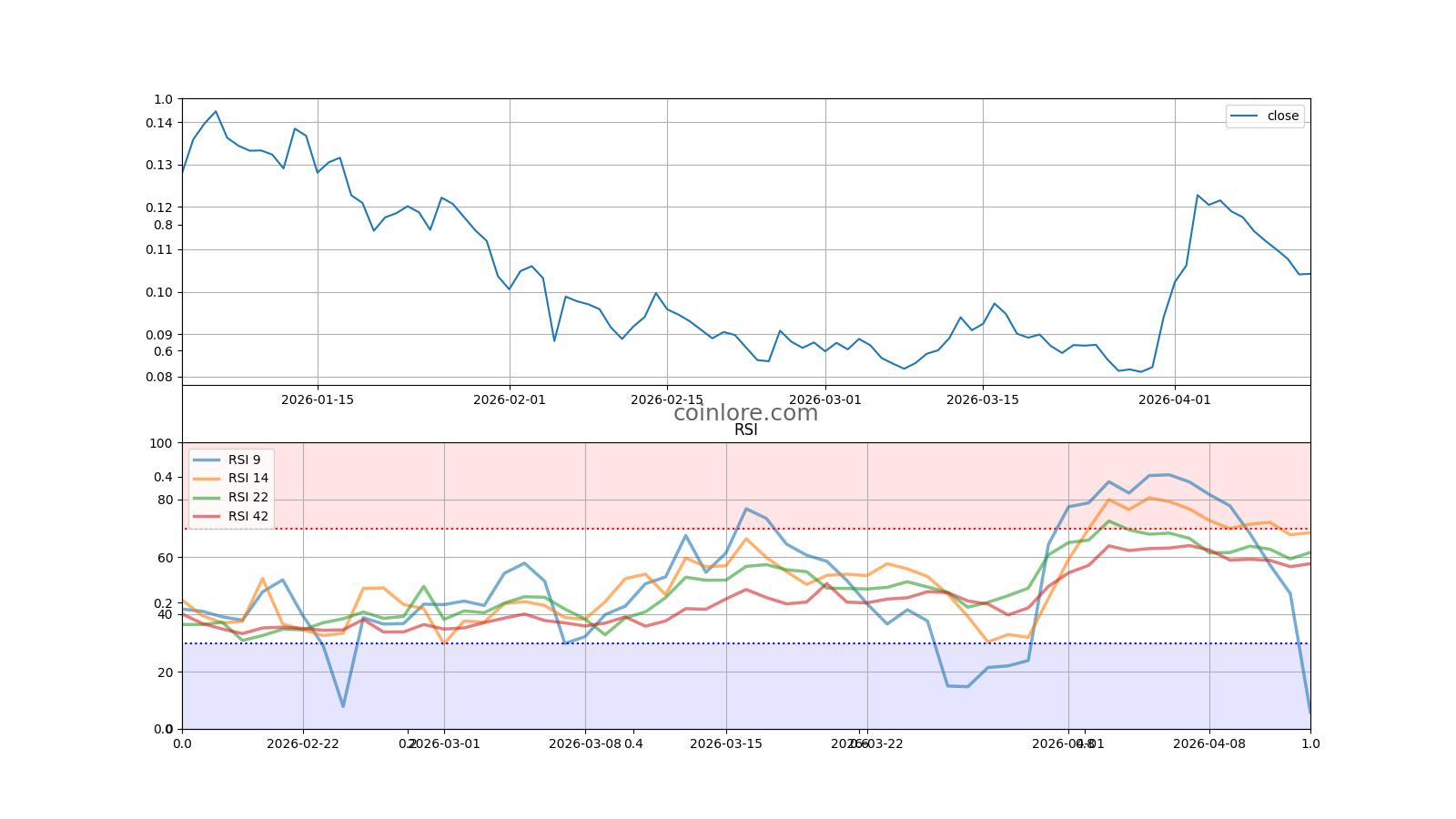 アルゴランド RSI indicator