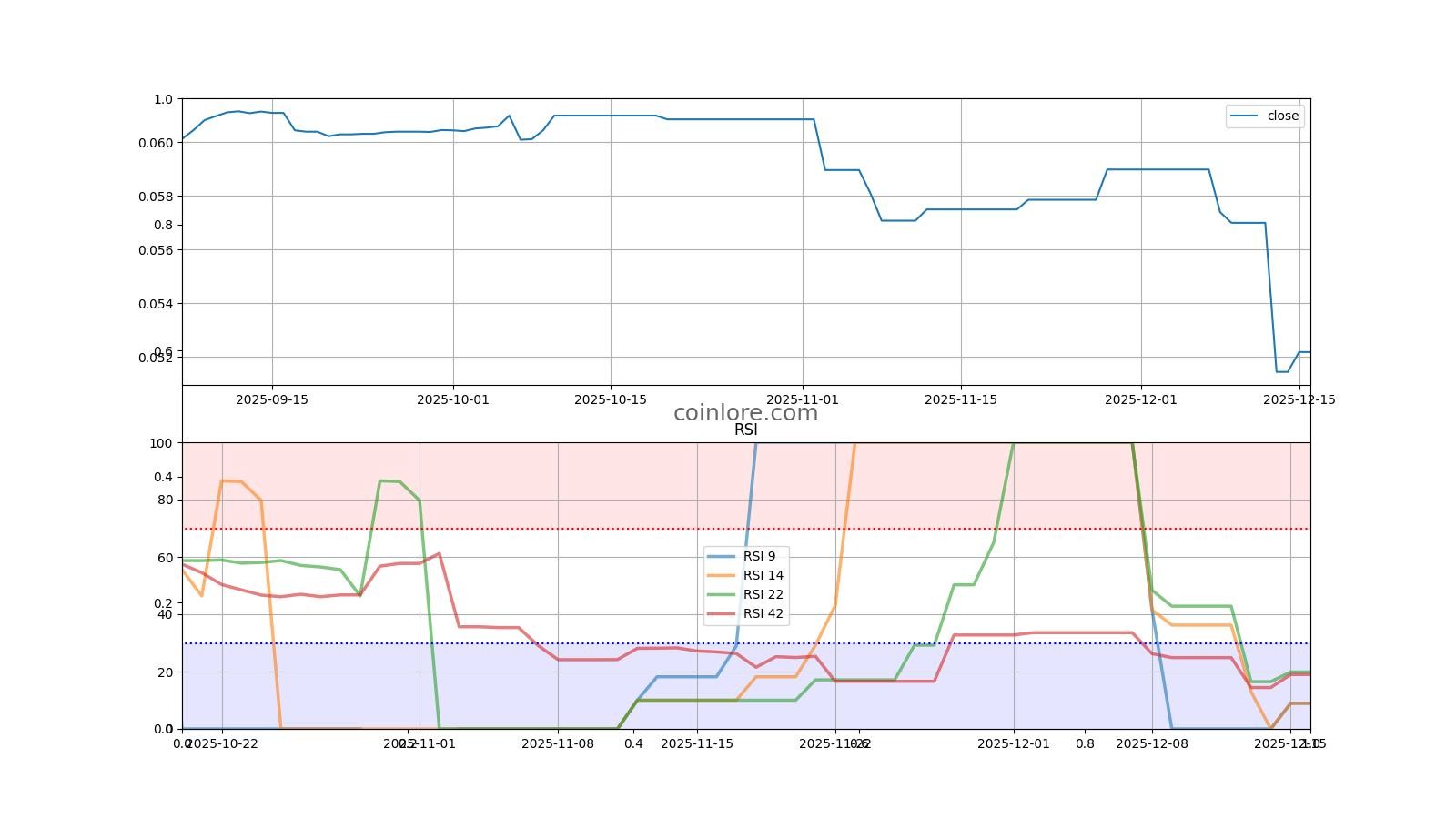 Algorix RSI indicator