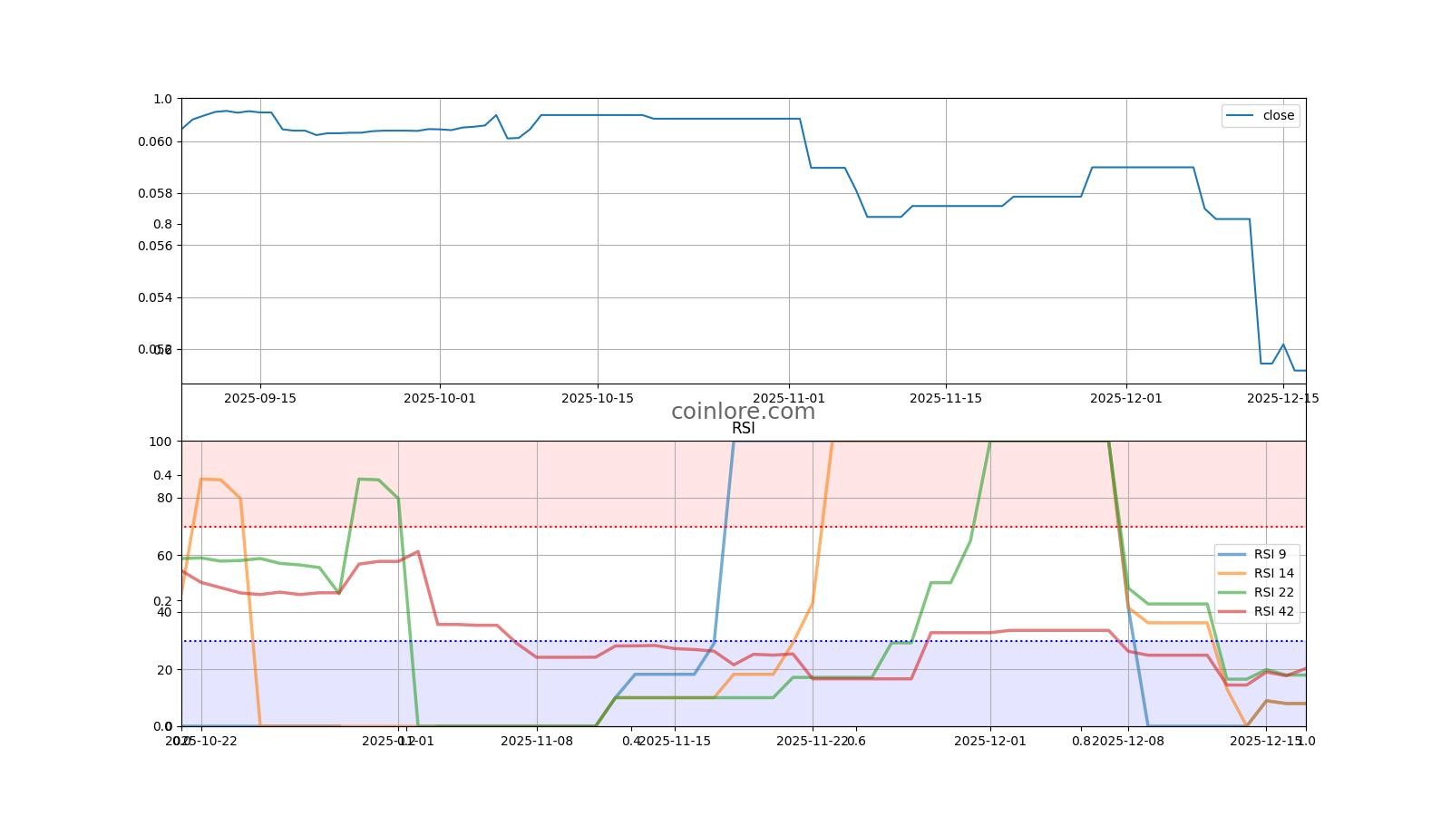 Algorix RSI indicator