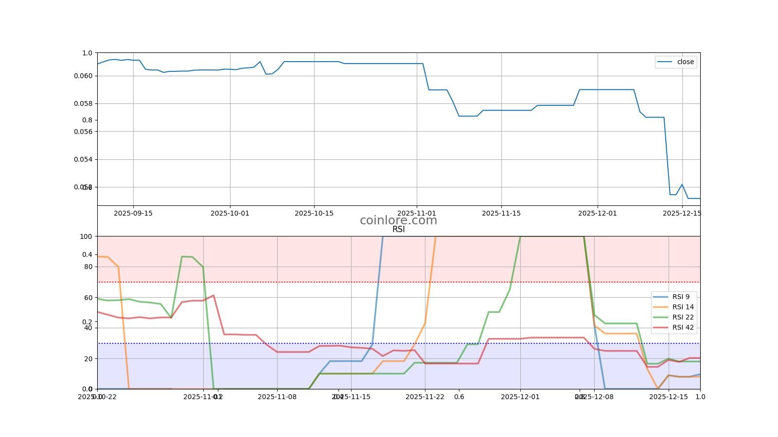 Algorix RSI indicator