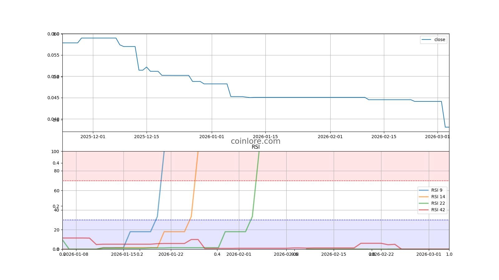 Algorix RSI indicator