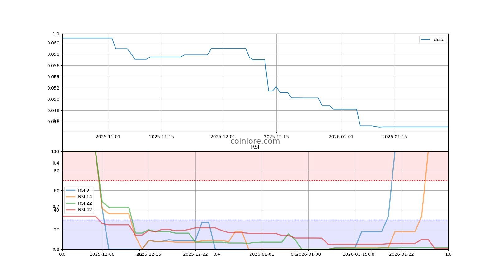 Algorix RSI indicator
