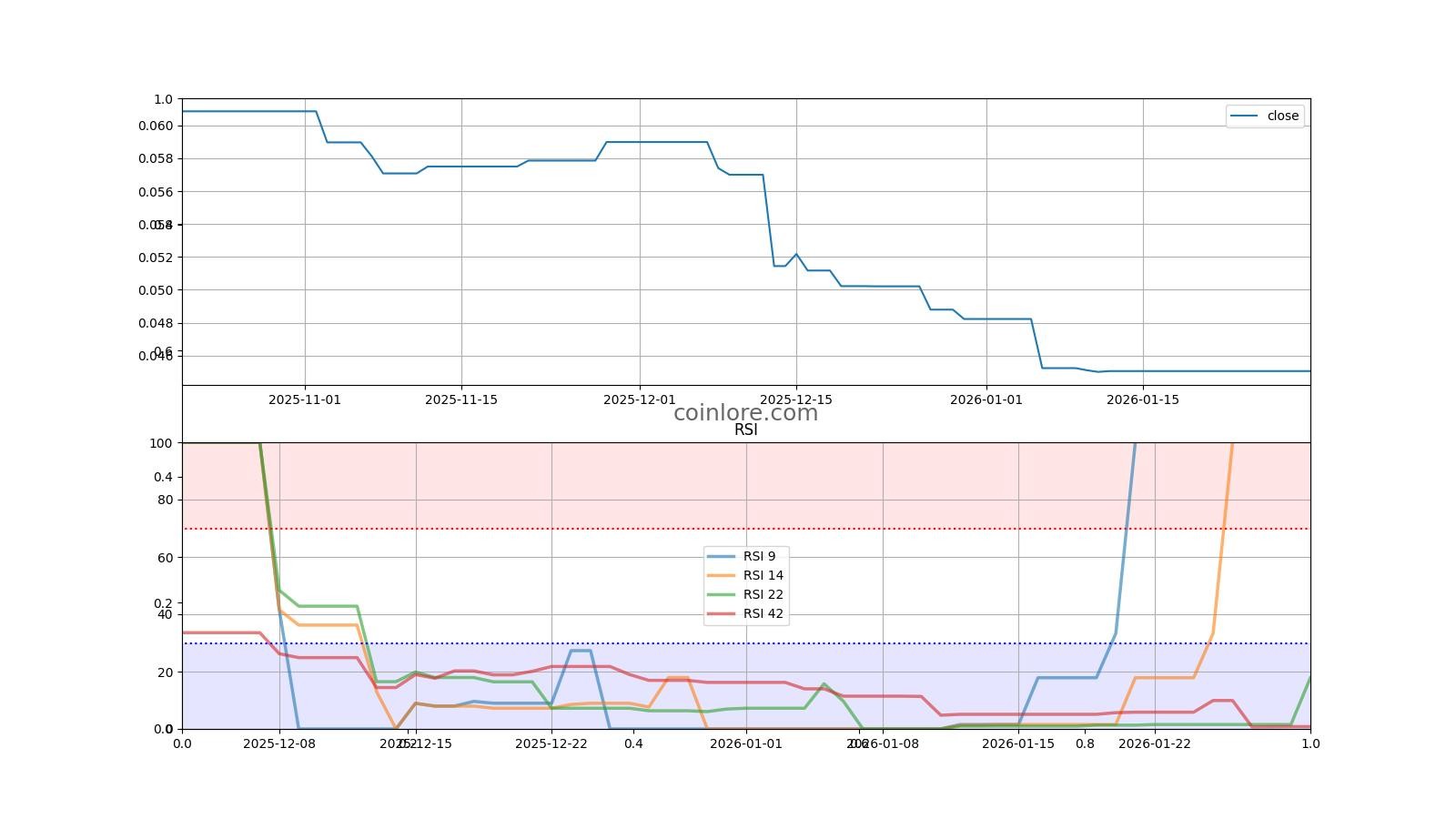 Algorix RSI indicator