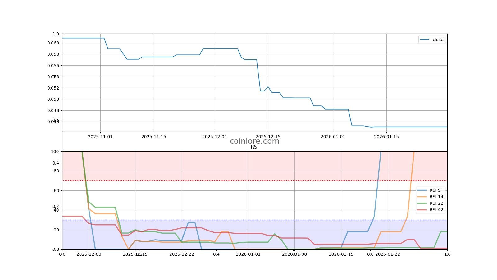 Algorix RSI indicator