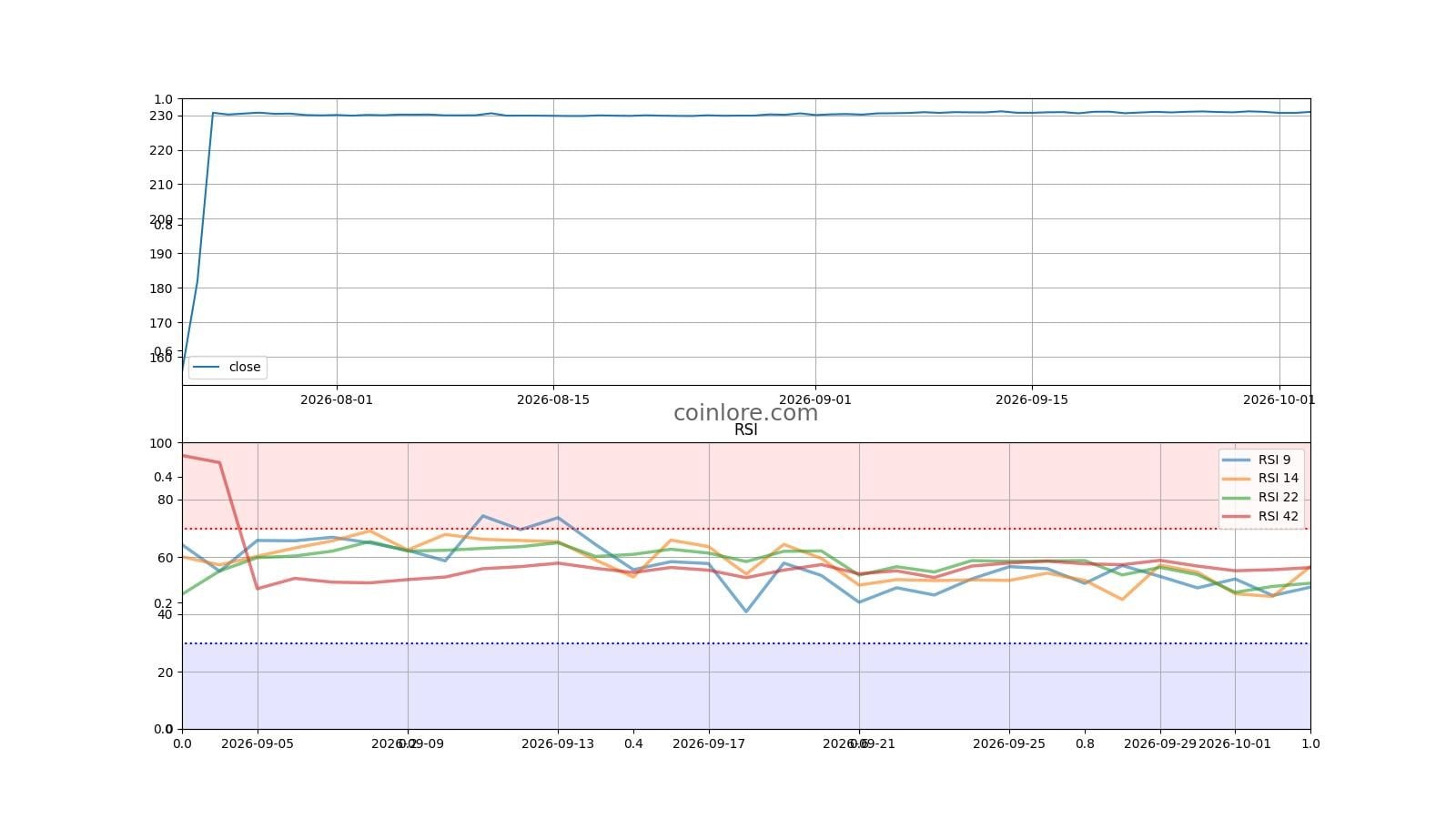 AlgosOne RSI indicator