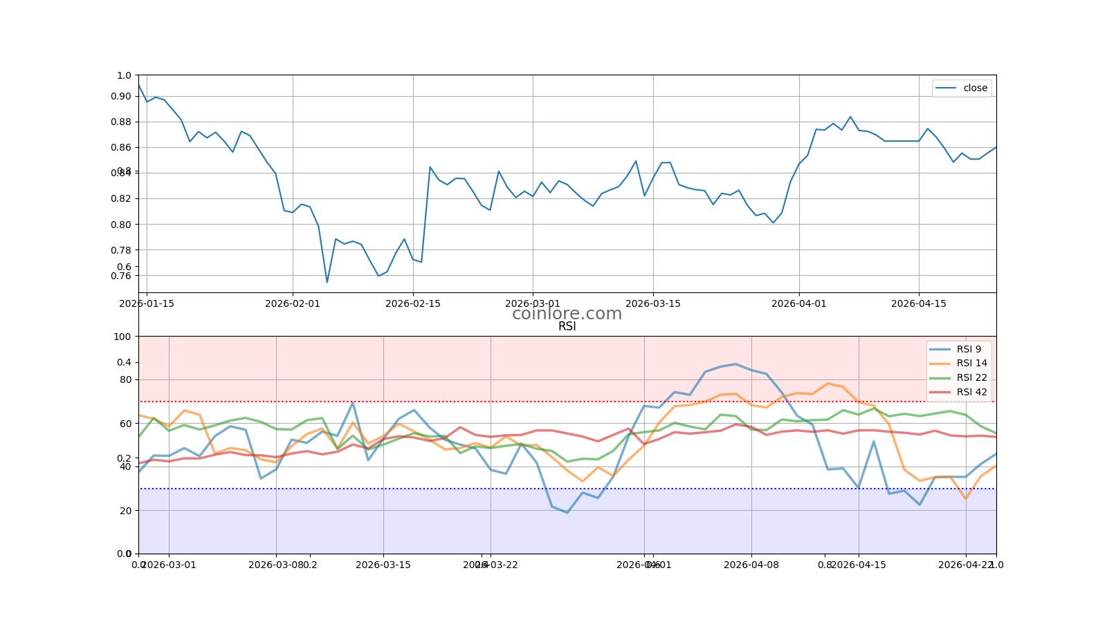 AlgoStable RSI indicator
