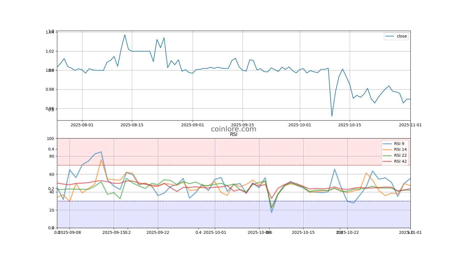 AlgoStable RSI indicator