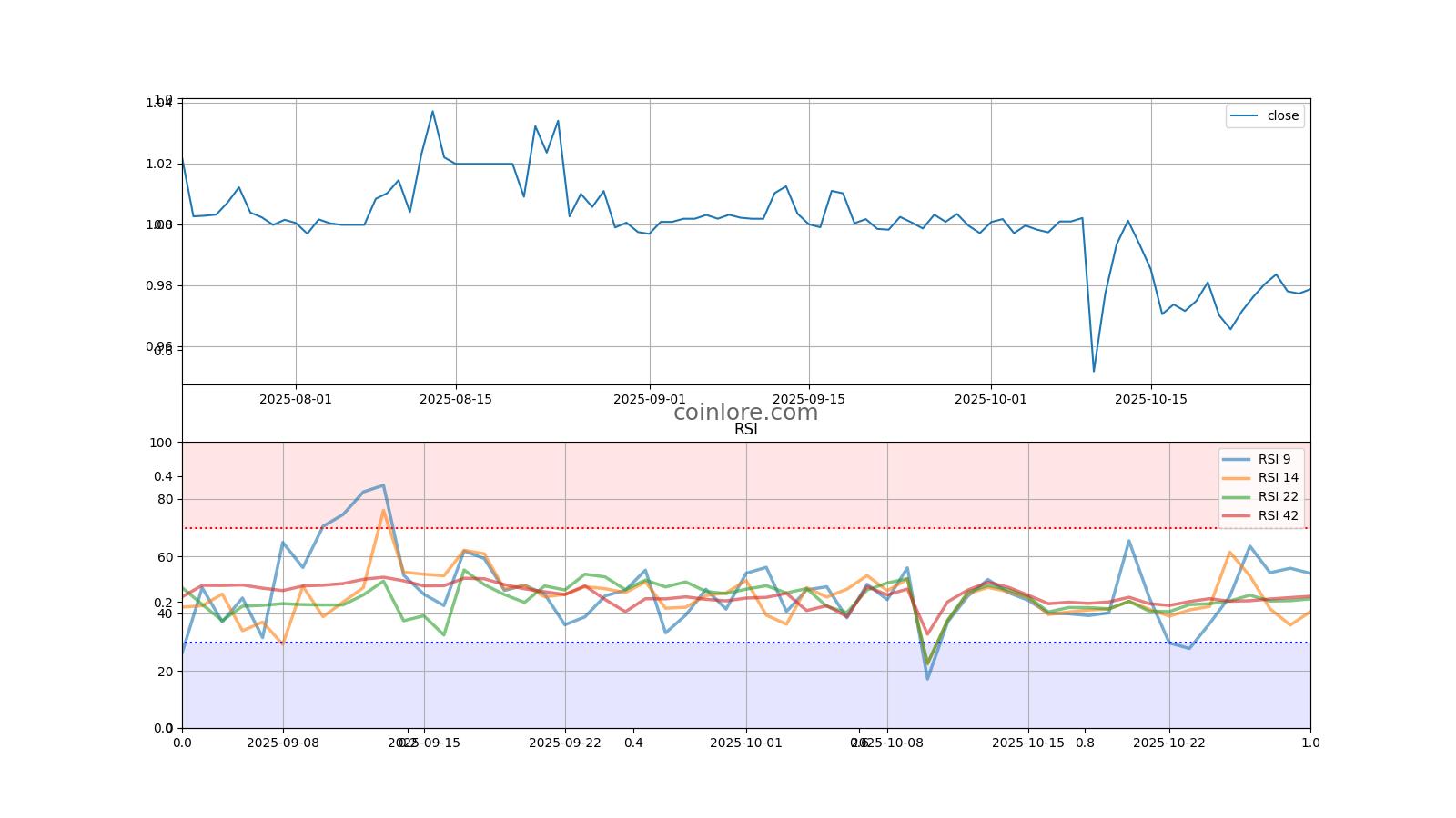 AlgoStable RSI indicator