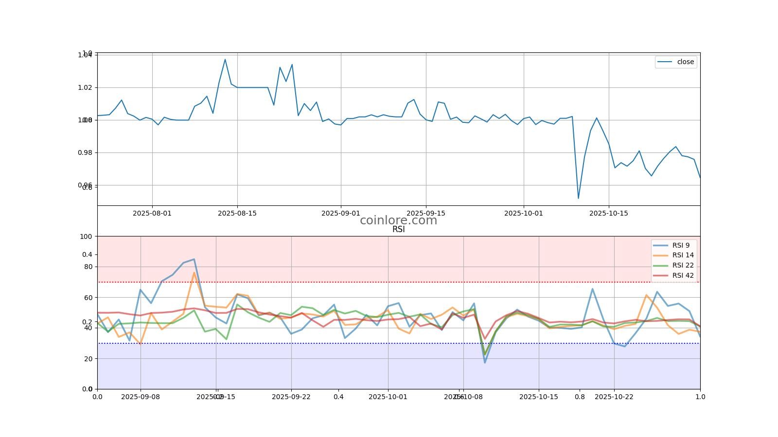AlgoStable RSI indicator