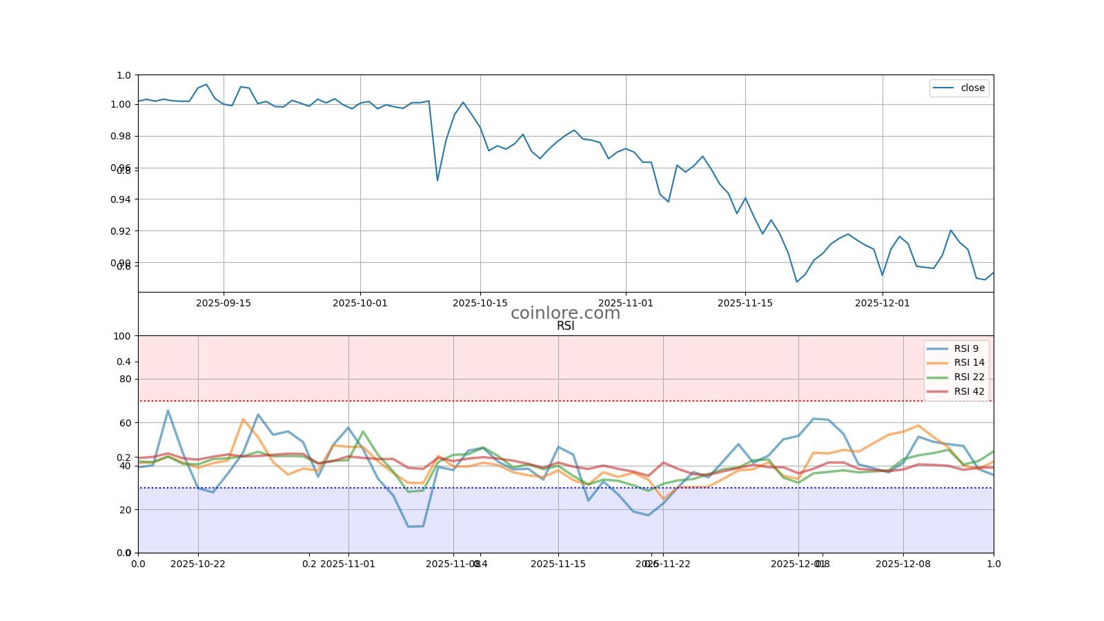 AlgoStable RSI indicator