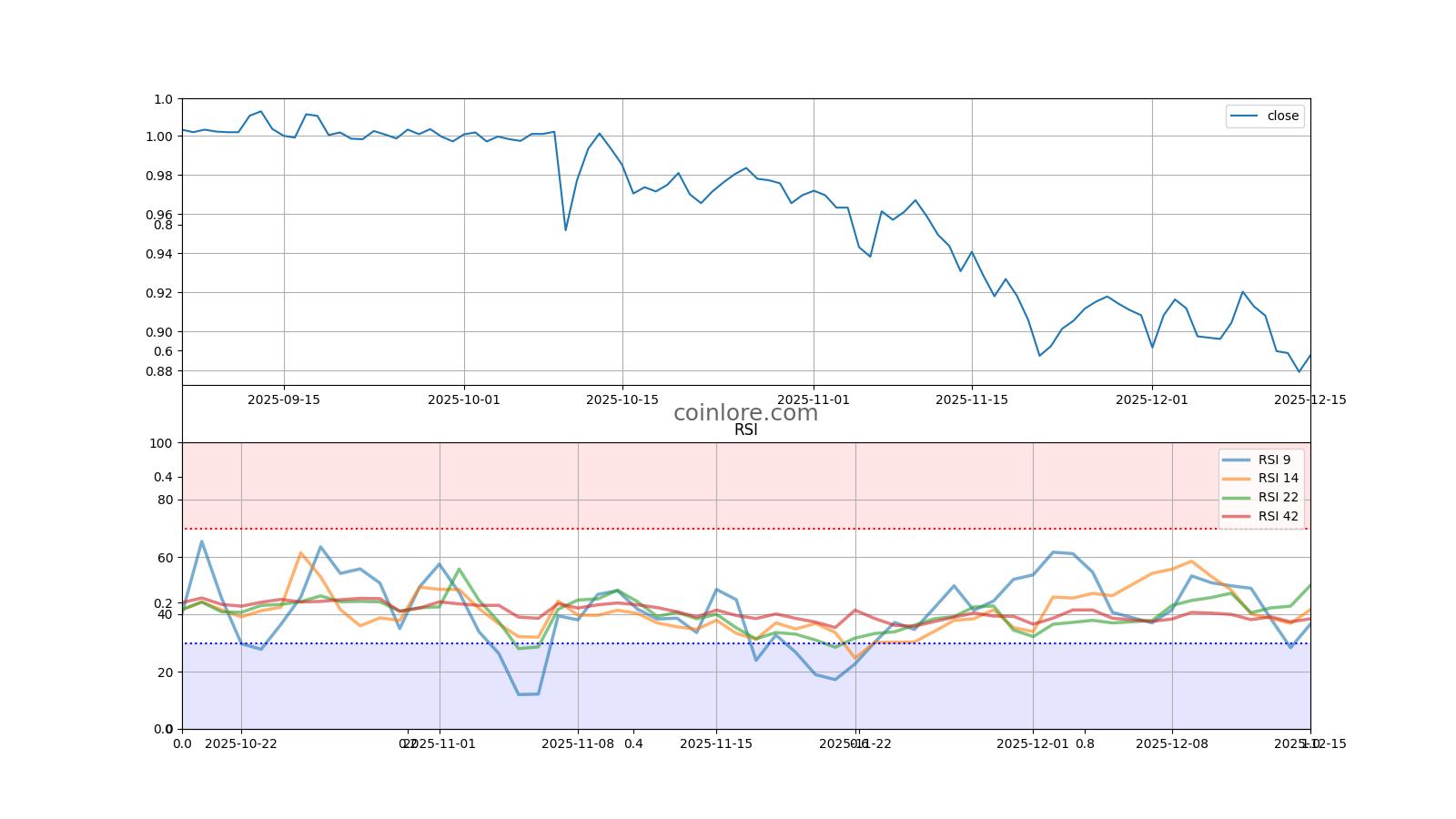 AlgoStable RSI indicator
