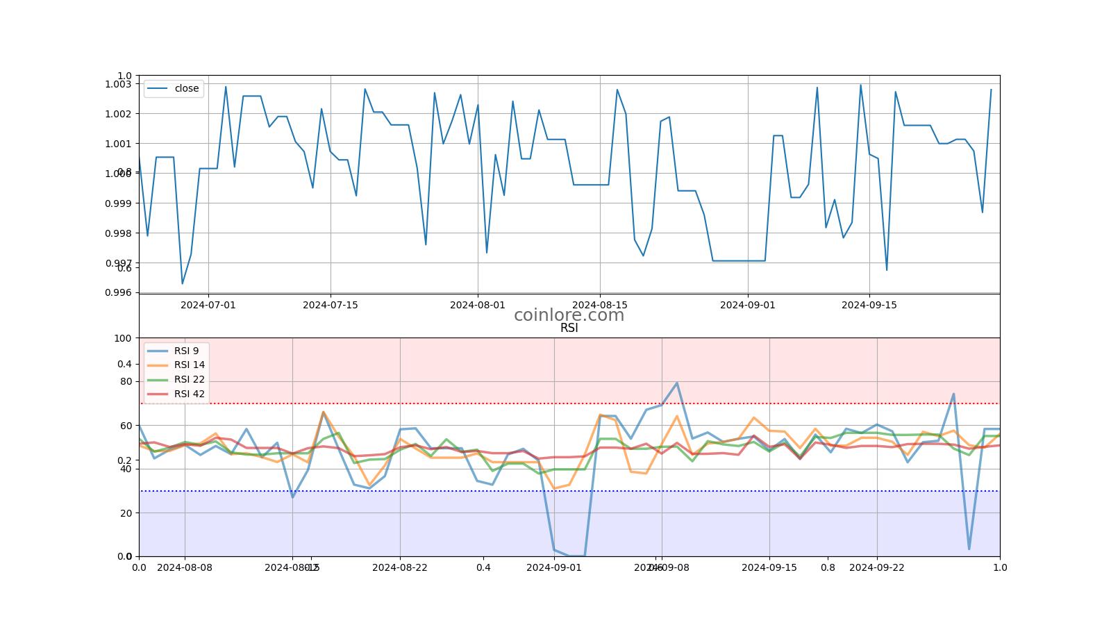 AlgoStable RSI indicator
