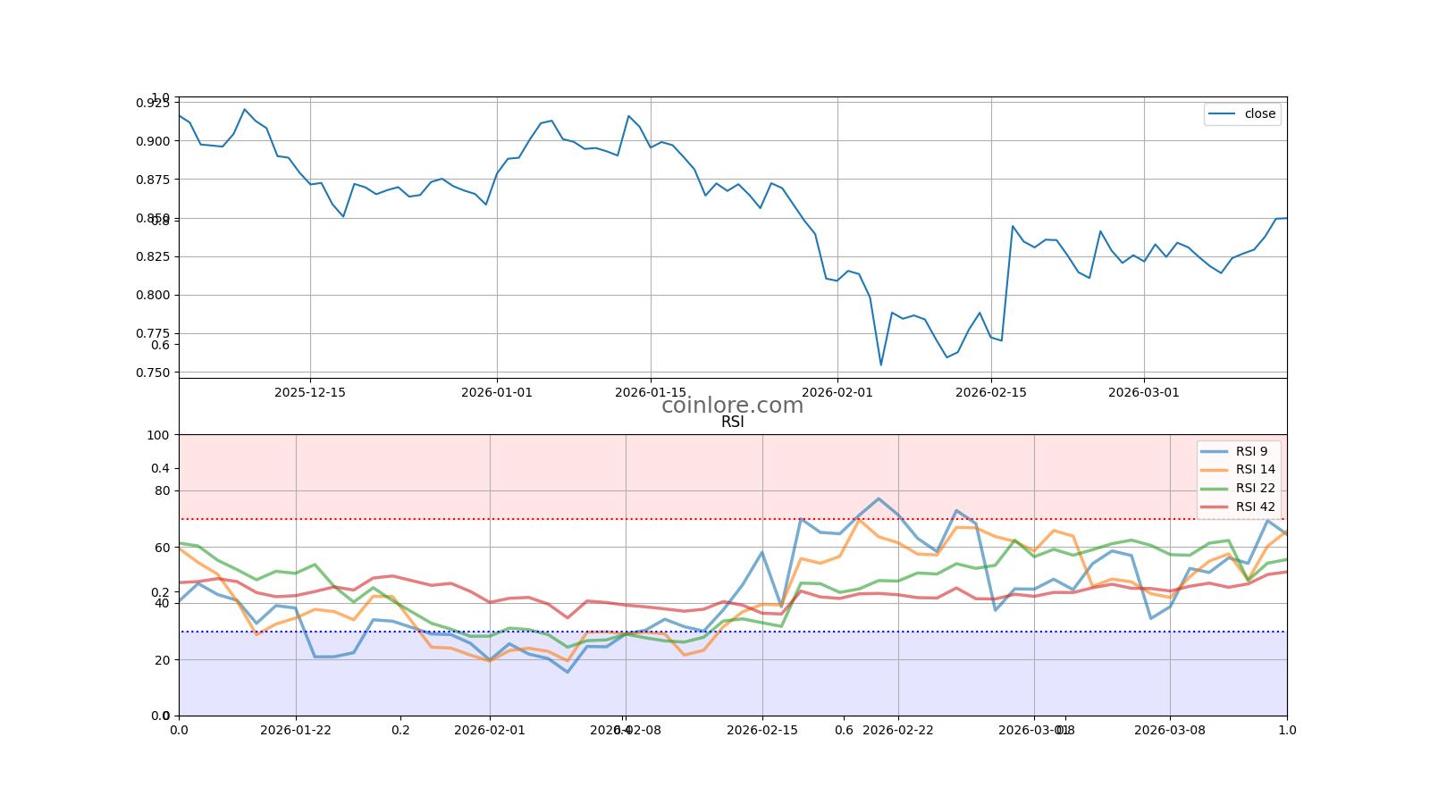 AlgoStable RSI indicator