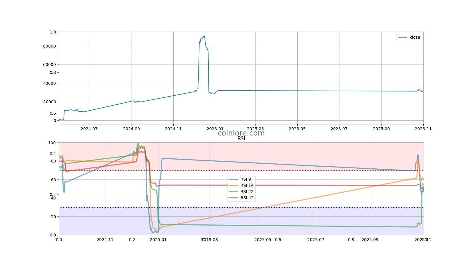 Alien Milady Fumo RSI indicator