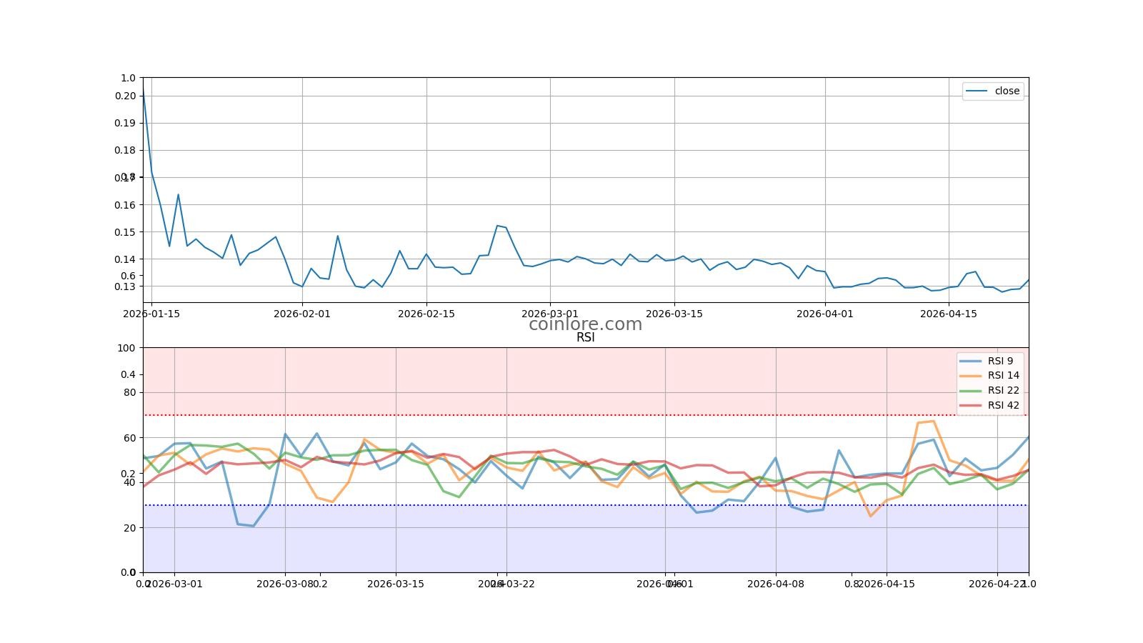 AliF Coin RSI indicator