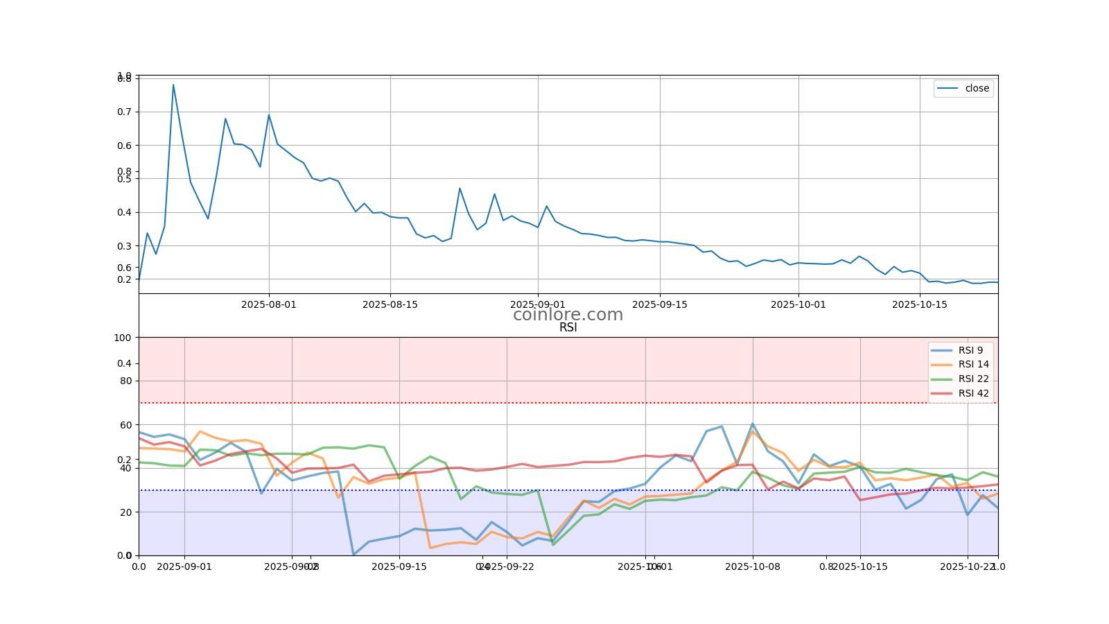 AliF Coin RSI indicator