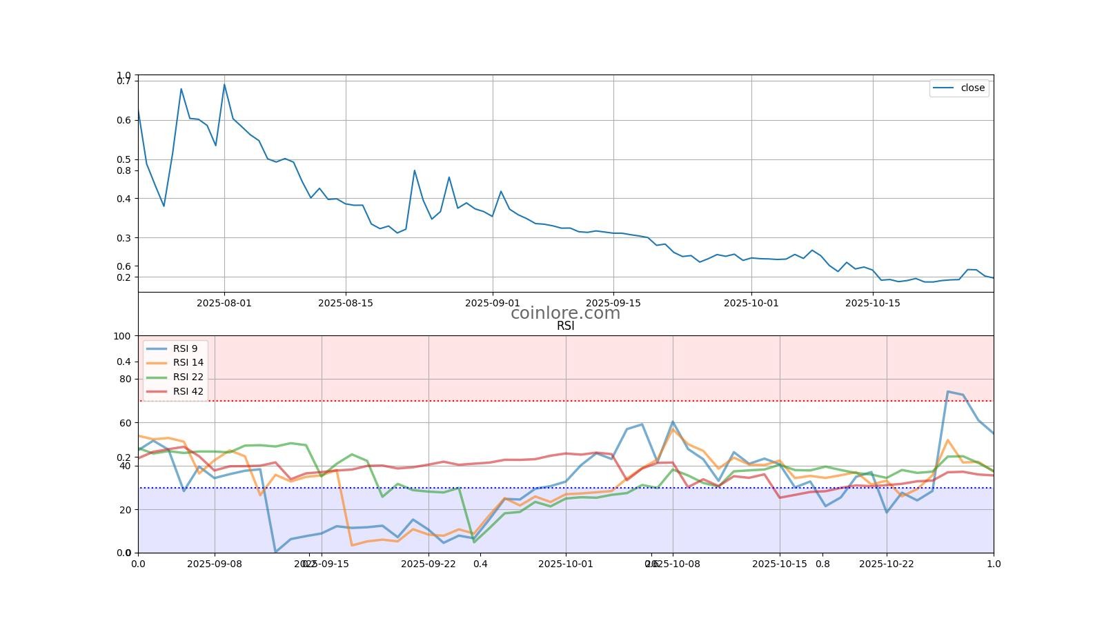 AliF Coin RSI indicator