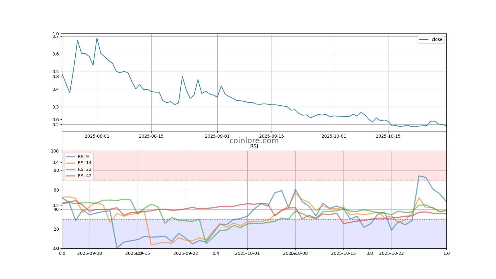 AliF Coin RSI indicator