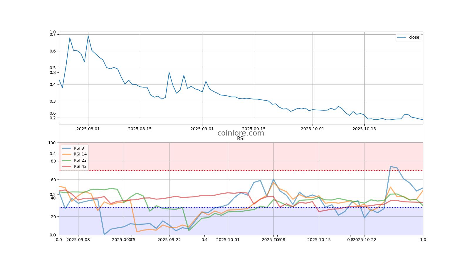 AliF Coin RSI indicator