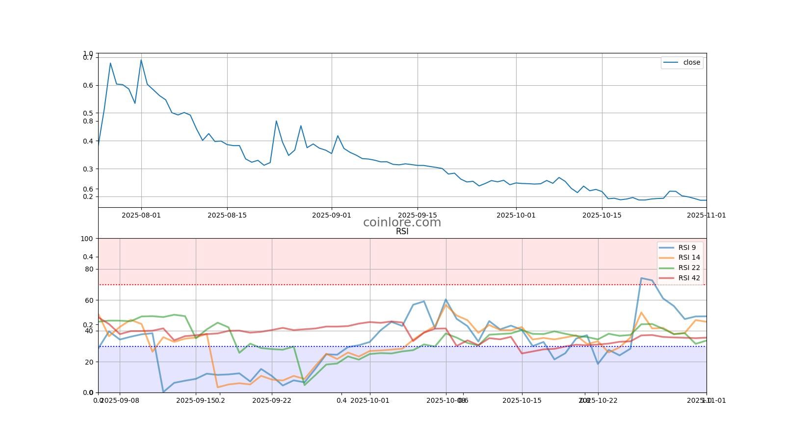 AliF Coin RSI indicator