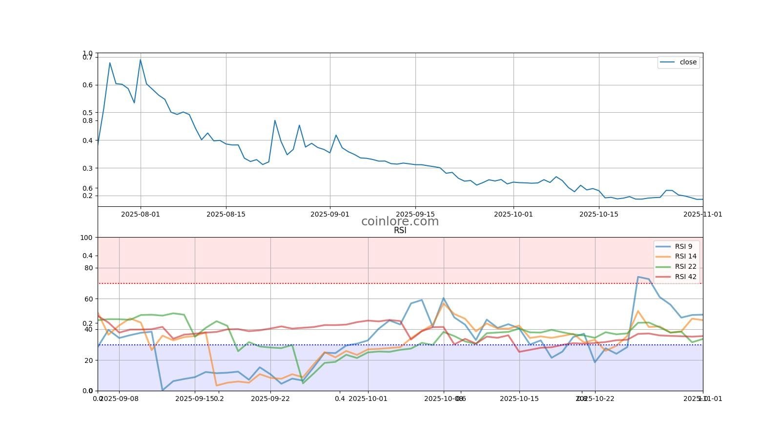 AliF Coin RSI indicator