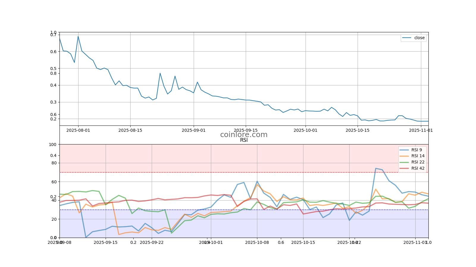 AliF Coin RSI indicator