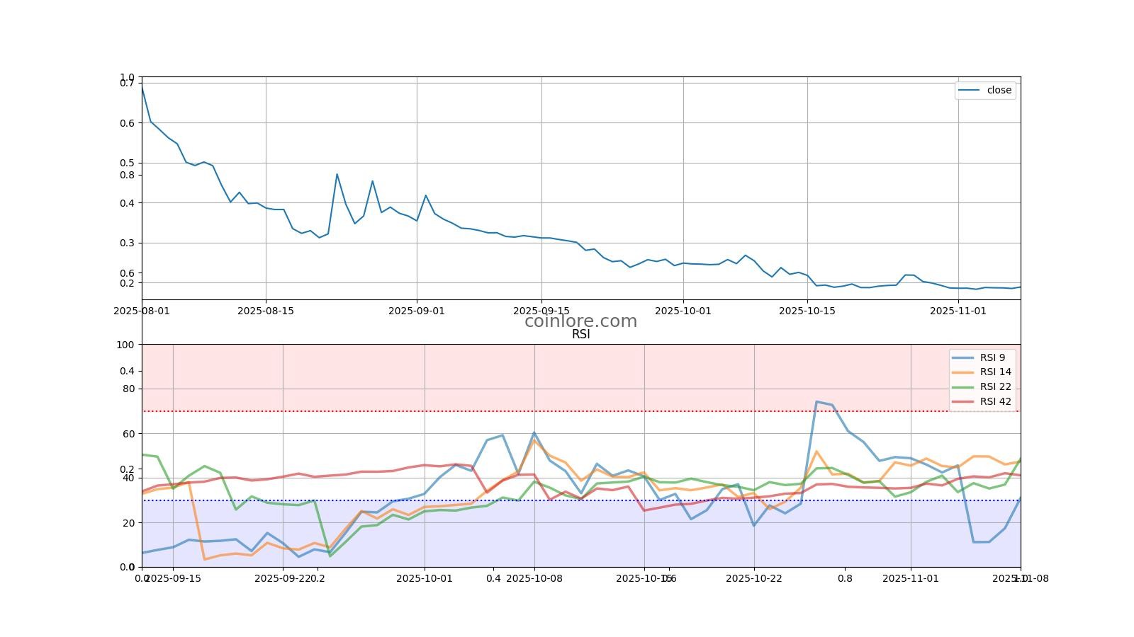 AliF Coin RSI indicator